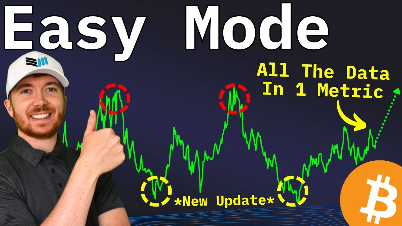 New Bitcoin Everything Indicator Enhances Price Prediction Accuracy