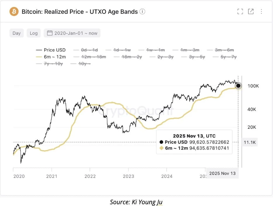 Bitcoin ETFs See $866 Million Outflow Amid Bear Market Concerns